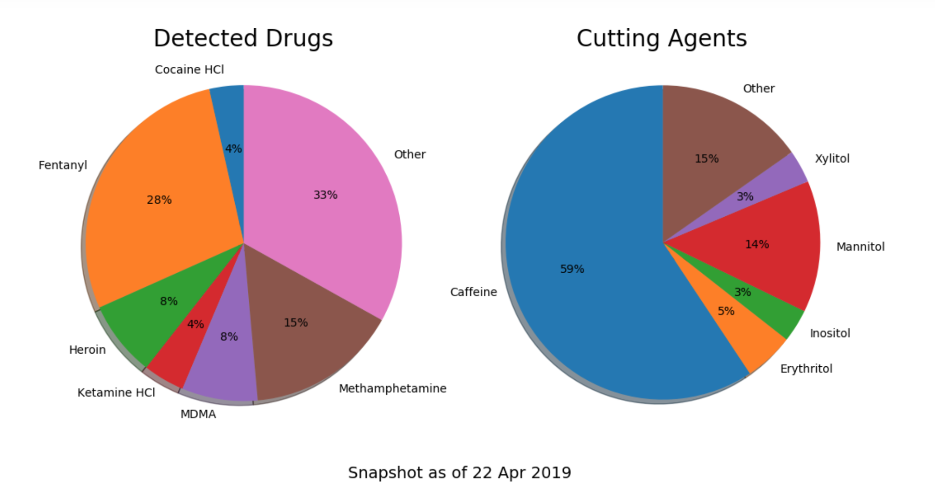 UVic drug analysis program aims to help Victoria harm reduction sites ...