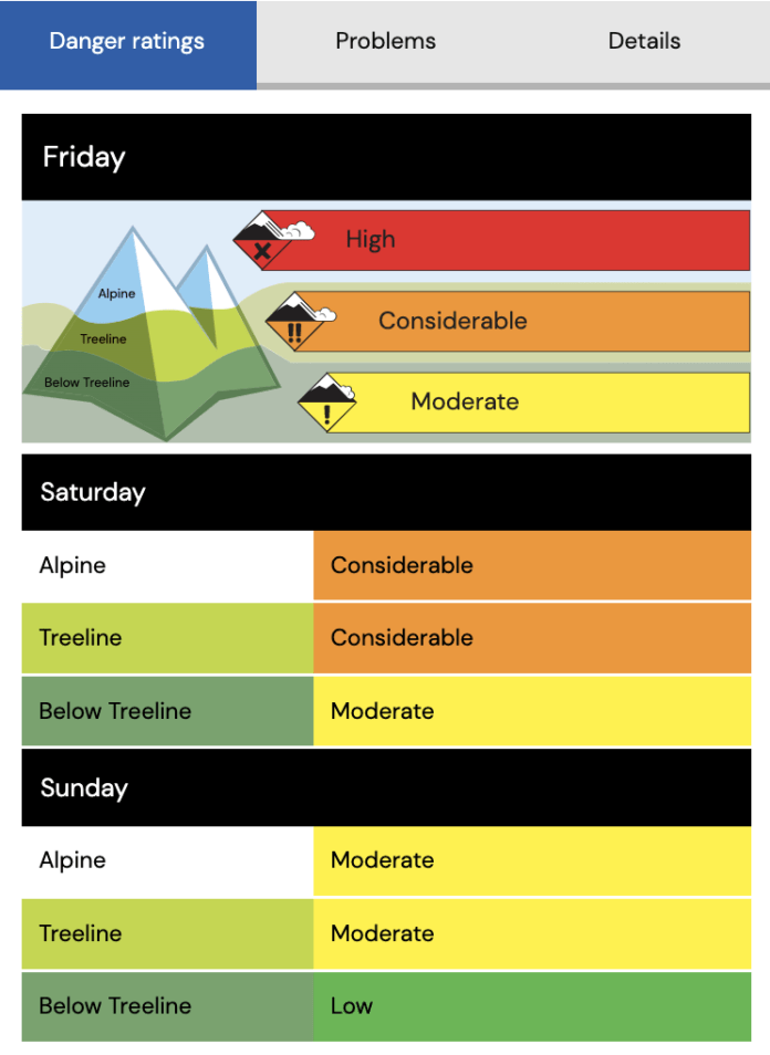 Avalanche danger rating reaches critical level on Vancouver Island