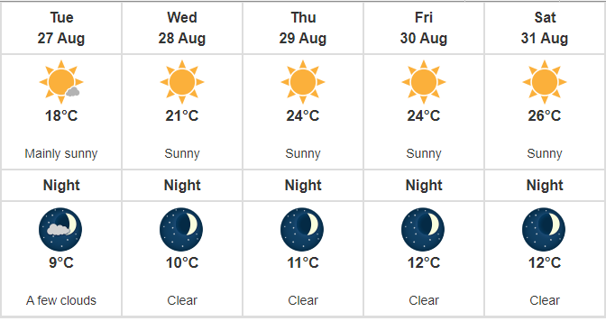 Victoria weather forecasted to get warm and sunny as the week progresses