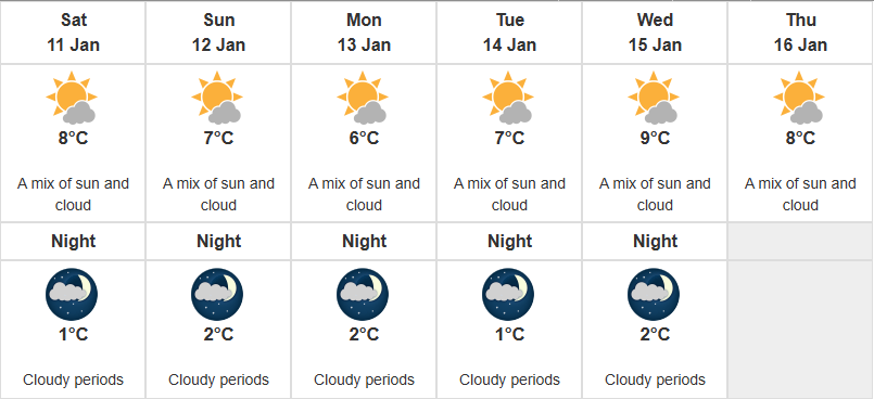 Victoria can look forward to a week of little to no rain in latest ...
