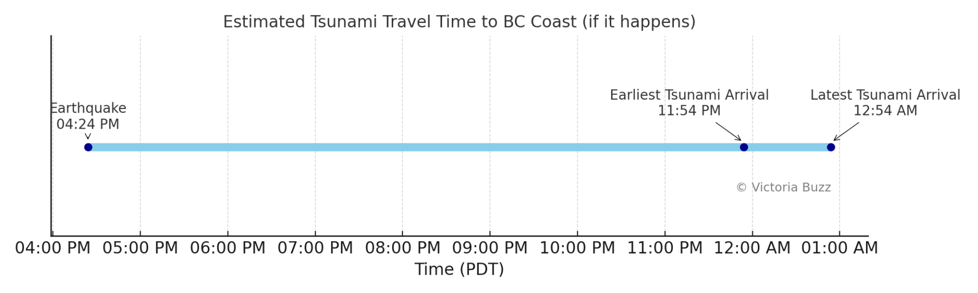 Tsunami watch lifted for BC following massive earthquake off Russia’s ...