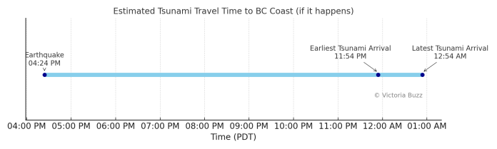 Tsunami watch lifted for BC following massive earthquake off Russia’s ...