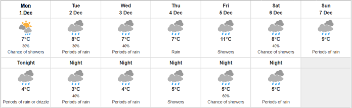 Victoria weather forecast predicts decreasing temperatures and rain ...