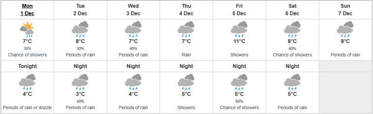 Victoria weather forecast predicts decreasing temperatures and rain ...